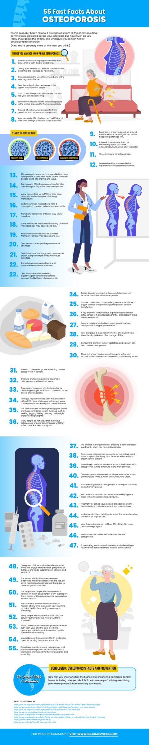55 Fast Facts About Osteoporosis & Bone Health Infographic - Dr. James Webb